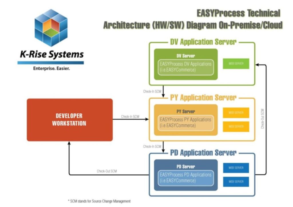 Technical Documentation - Low Code Platform | Mobile | Workflow ...