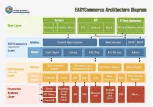 eCommerce - K-Rise Systems