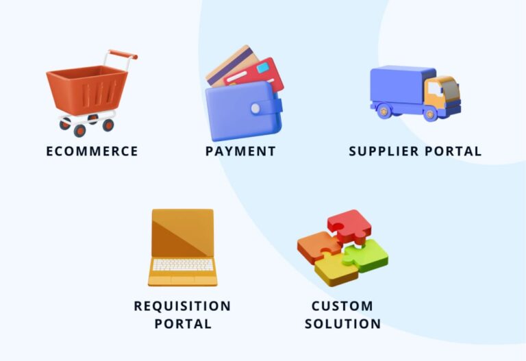 Low Code Platform | Mobile | Workflow | Headless | e-Commerce - No-Code/Low-Code Platform ...